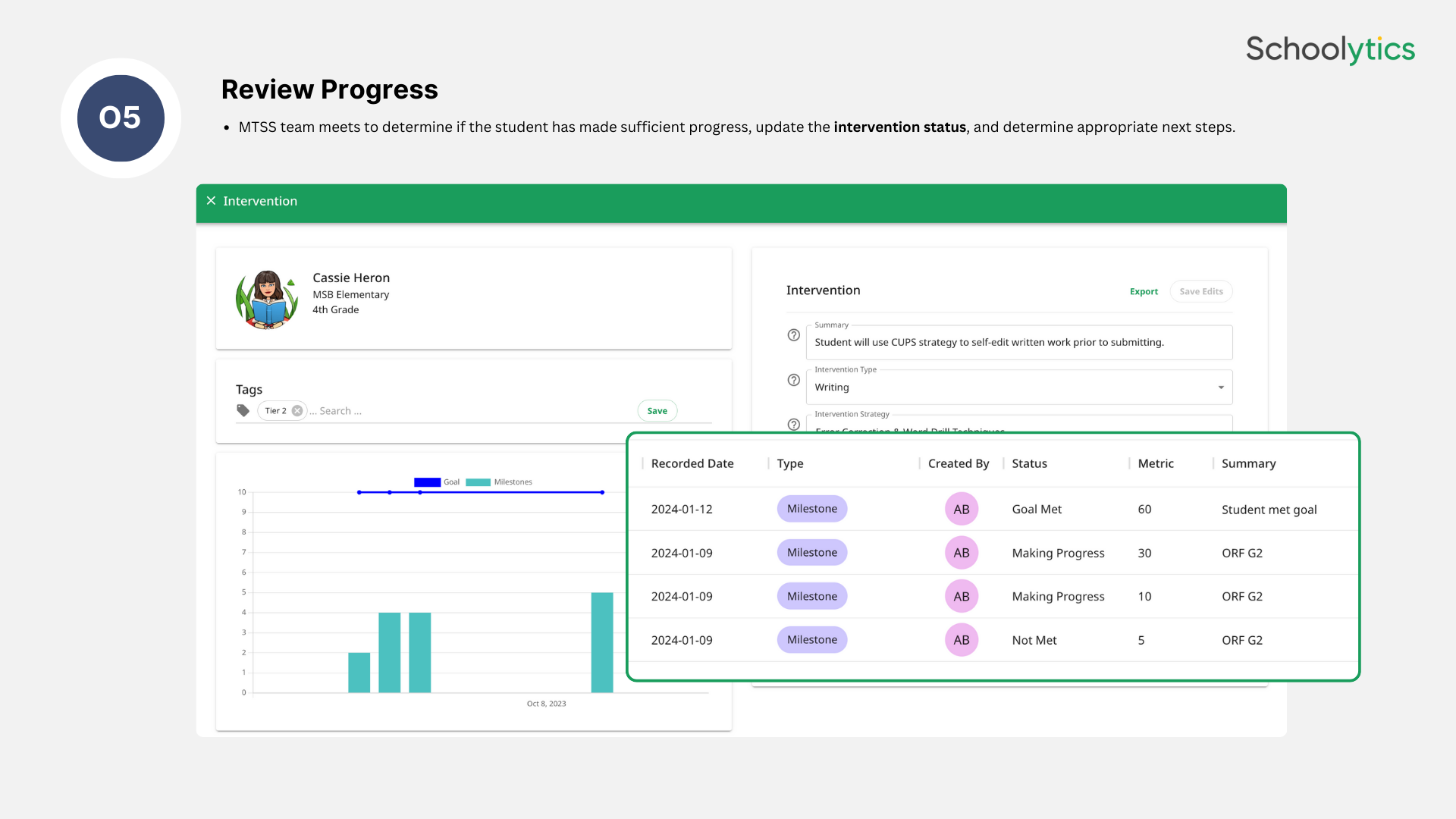 Transforming Student Support: Leveraging Schoolytics for Effective MTSS ...