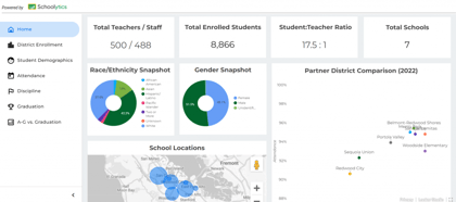 A School District's Guide to Public Dashboards