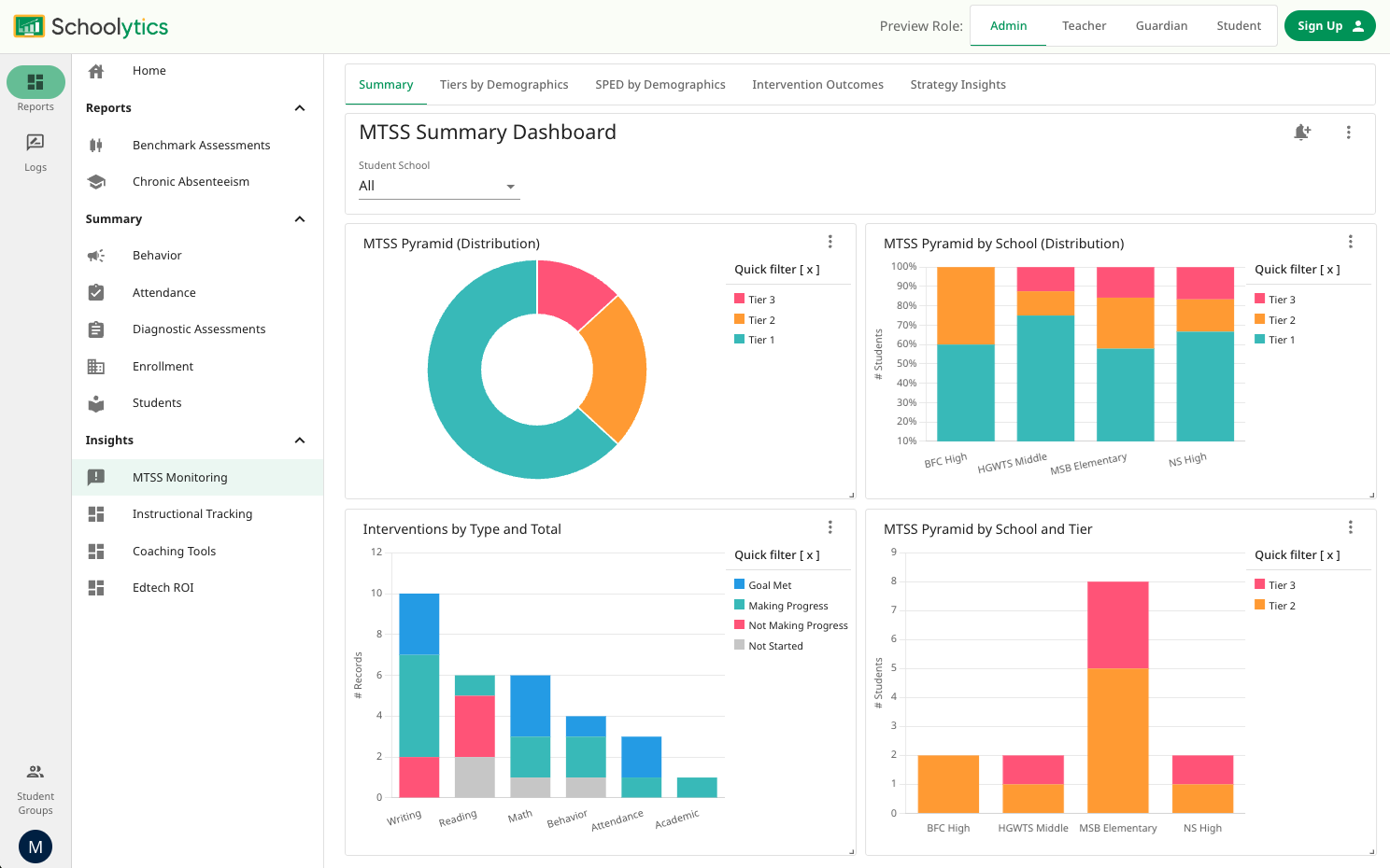How does Schoolytics support district-wide MTSS implementation and ...