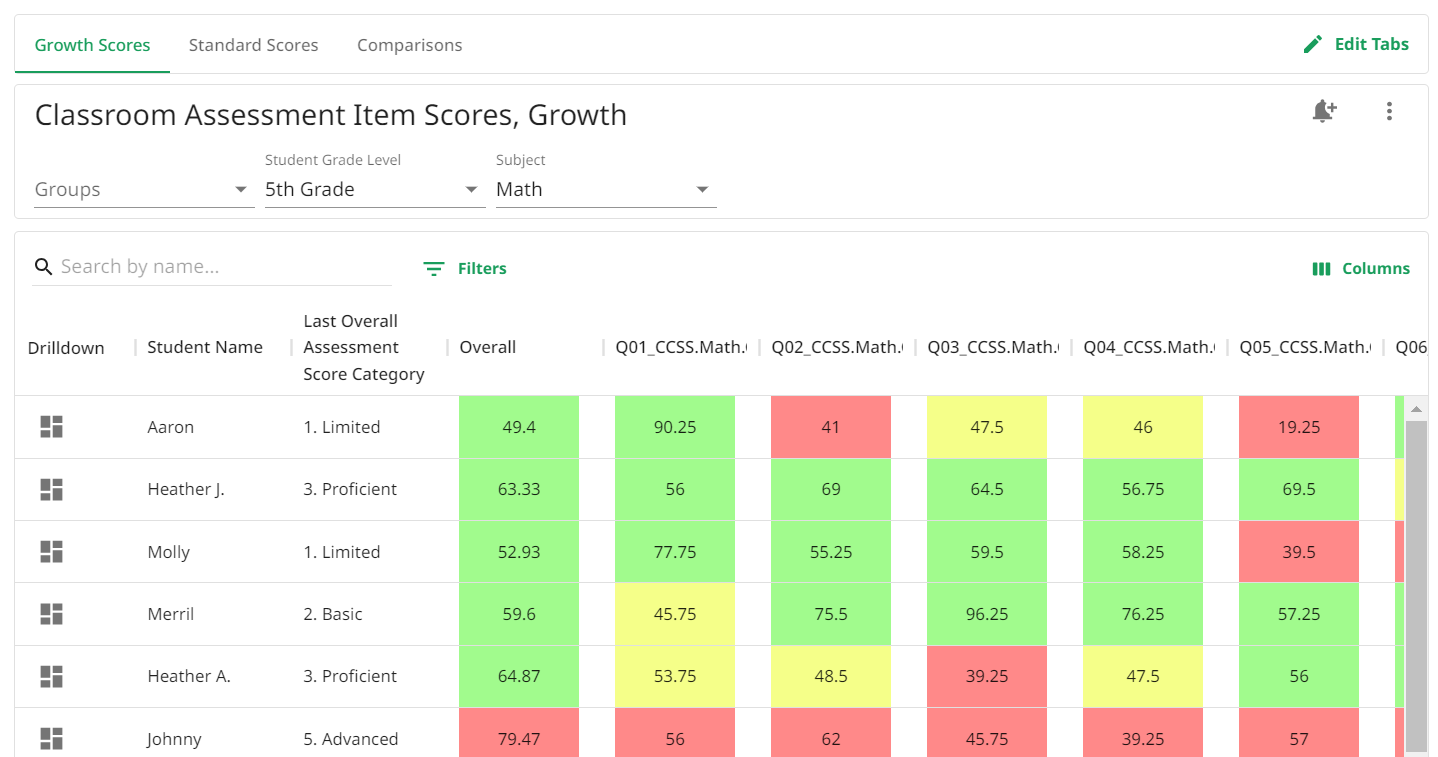 Data-Driven Instruction