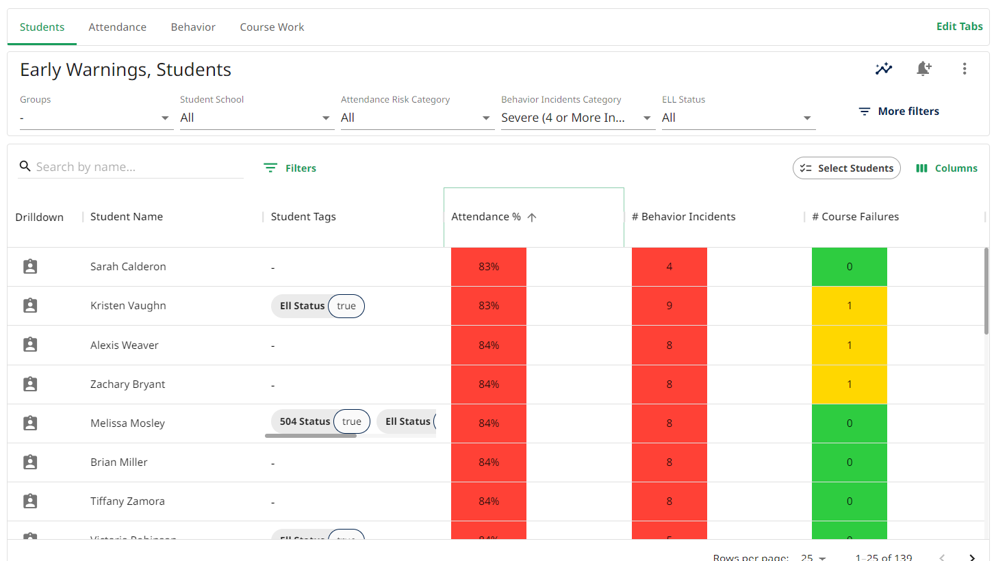Combating Chronic Absenteeism: Research-Backed Strategies for Success