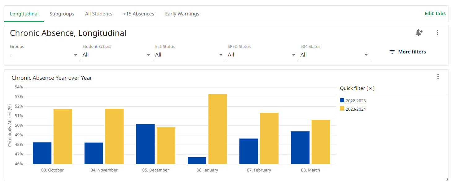 Combating Chronic Absenteeism: Research-Backed Strategies for Success