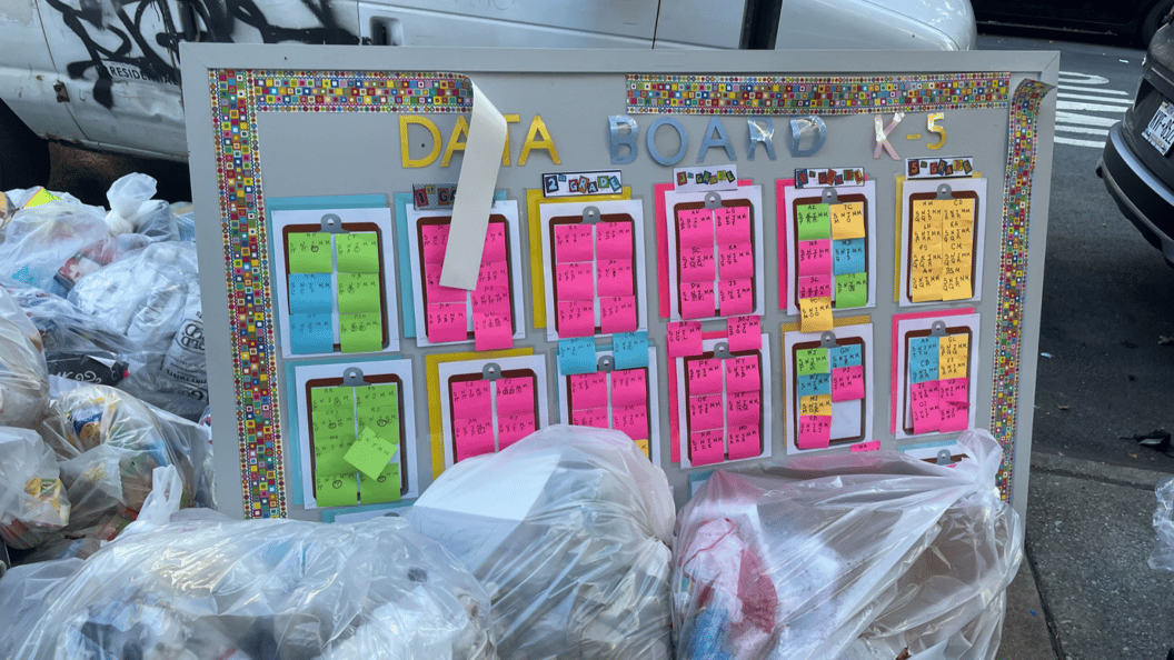 A Data-Driven Guide To PLCs