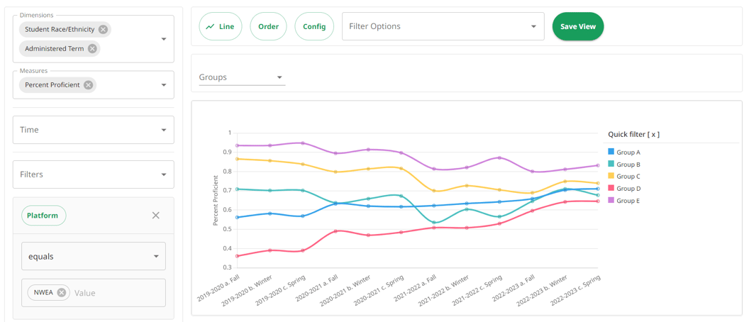 A School District's Guide to Public Dashboards