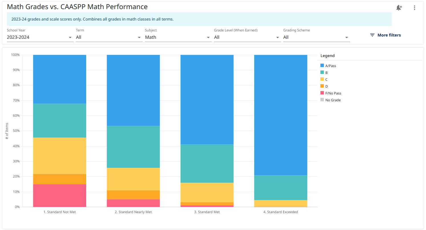 Empowering Accurate Grade Insights with Schoolytics