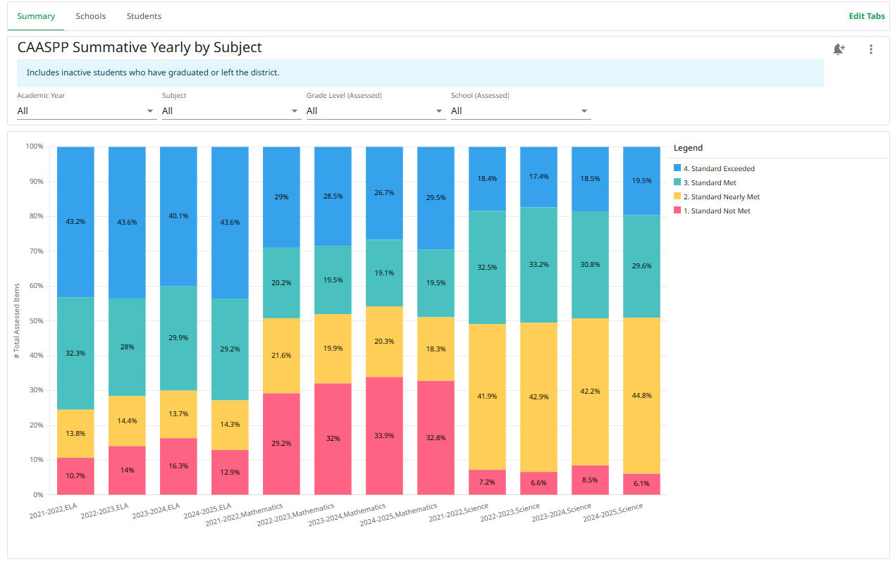 Making the Most of CAASPP 2025: Turning Assessment Data into Strategic ...