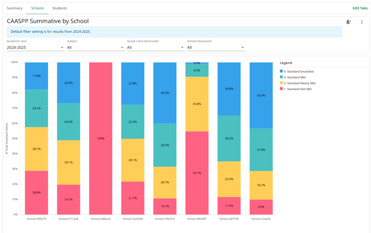 Making the Most of CAASPP 2025: Turning Assessment Data into Strategic ...