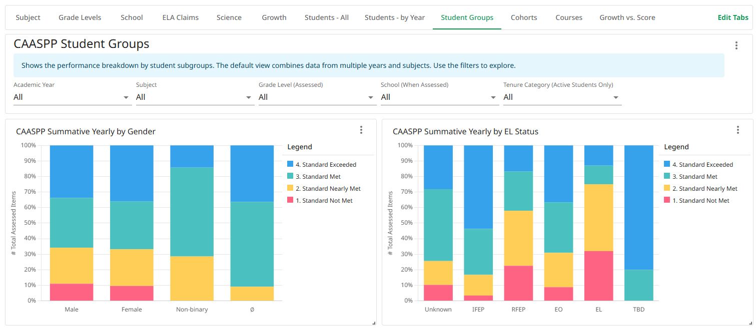 Making the Most of CAASPP 2025: Turning Assessment Data into Strategic ...
