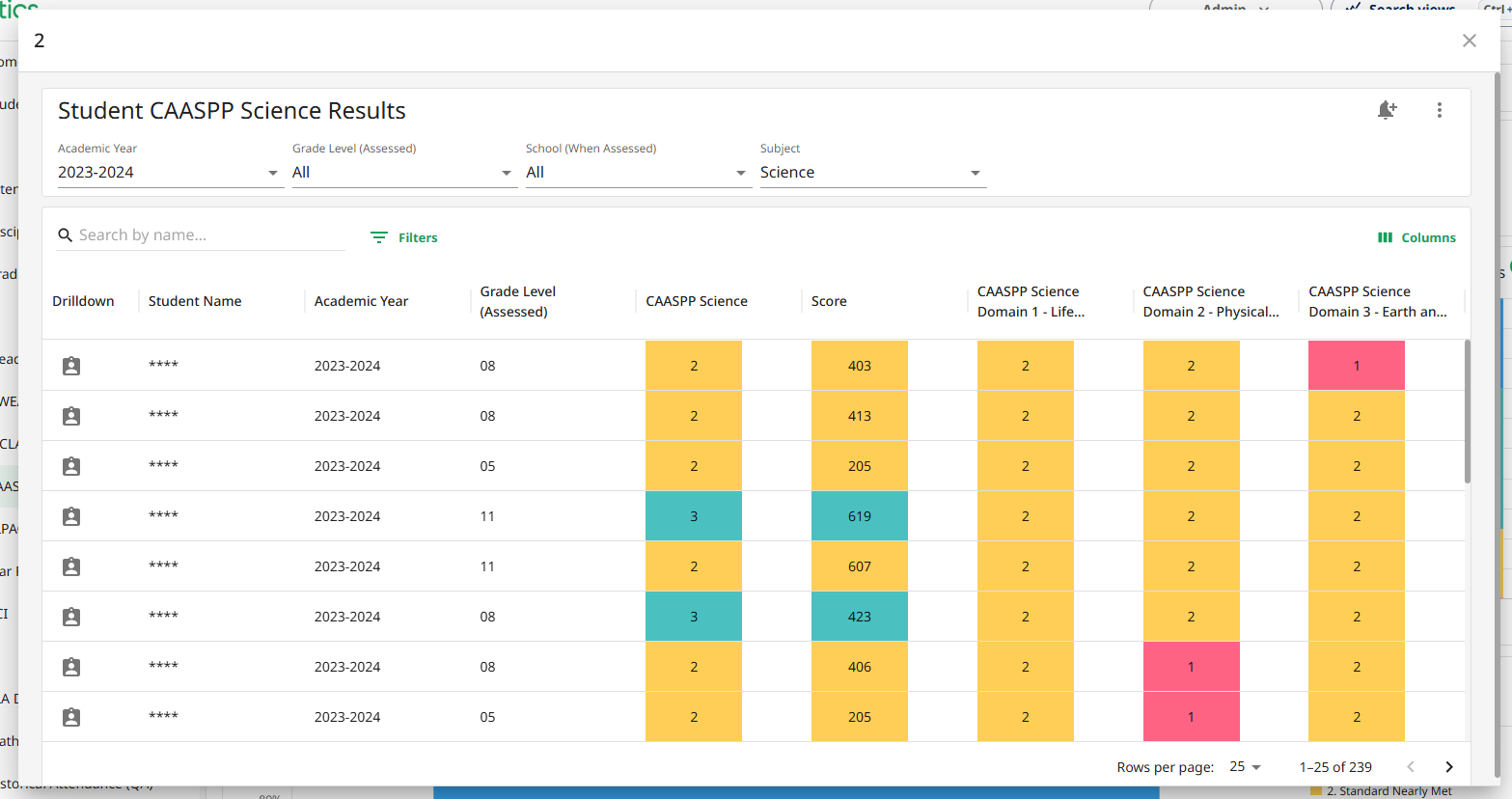 Making the Most of CAASPP 2025: Turning Assessment Data into Strategic ...