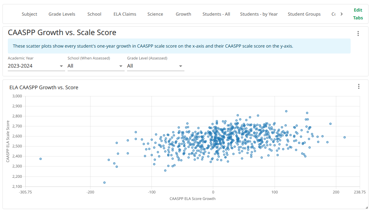 Making the Most of CAASPP 2025: Turning Assessment Data into Strategic ...