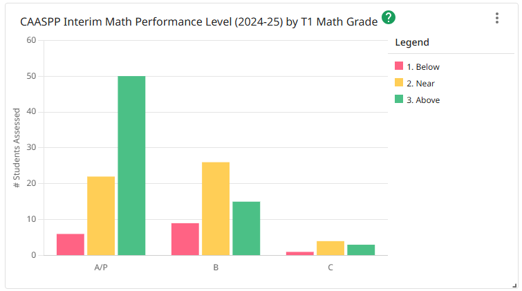 Making the Most of CAASPP 2025: Turning Assessment Data into Strategic ...