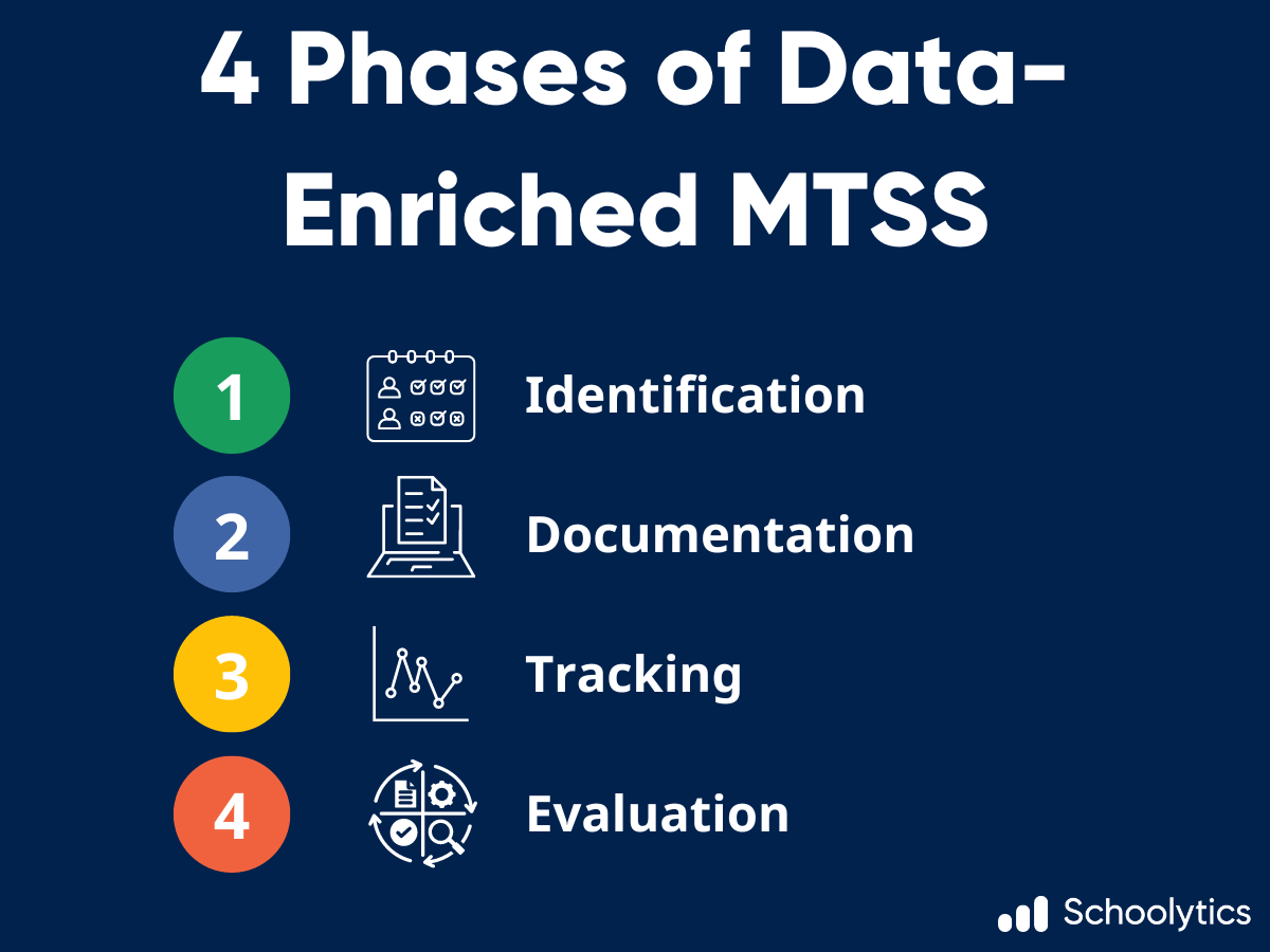 Enhancing MTSS with Student Data: A Comprehensive Approach