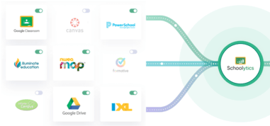 Student Data Platform