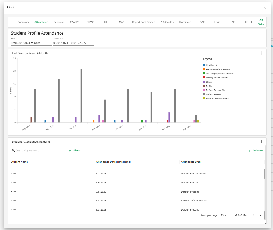 The Power of a Comprehensive Student Profile
