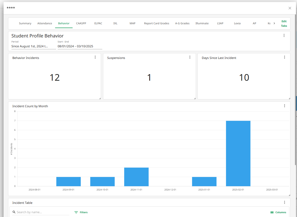 The Power of a Comprehensive Student Profile