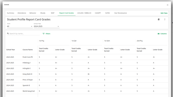 The Power of a Comprehensive Student Profile