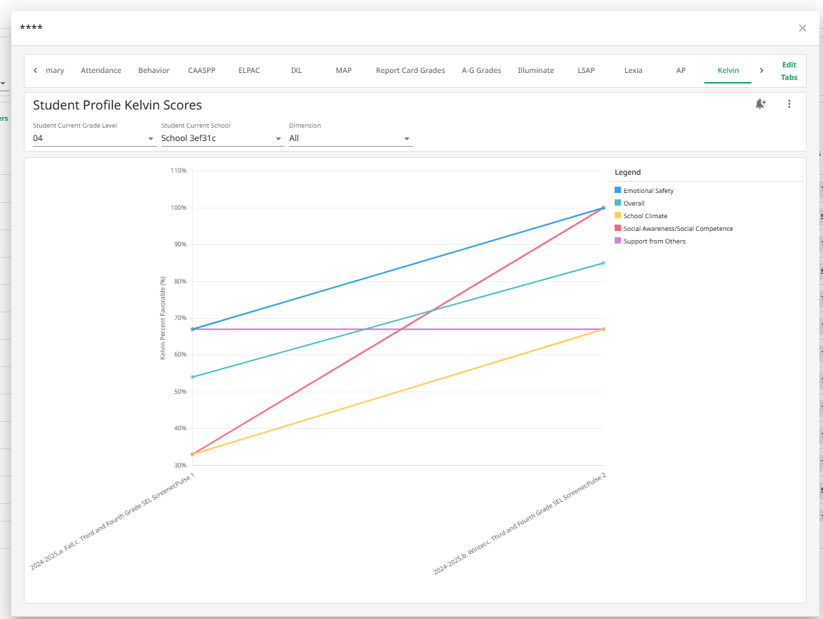 The Power of a Comprehensive Student Profile